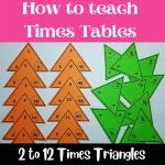 How to teach times tables and have success! – My Creative Maths