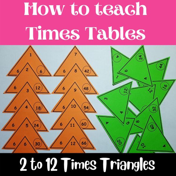 how-to-teach-times-tables – My Creative Maths